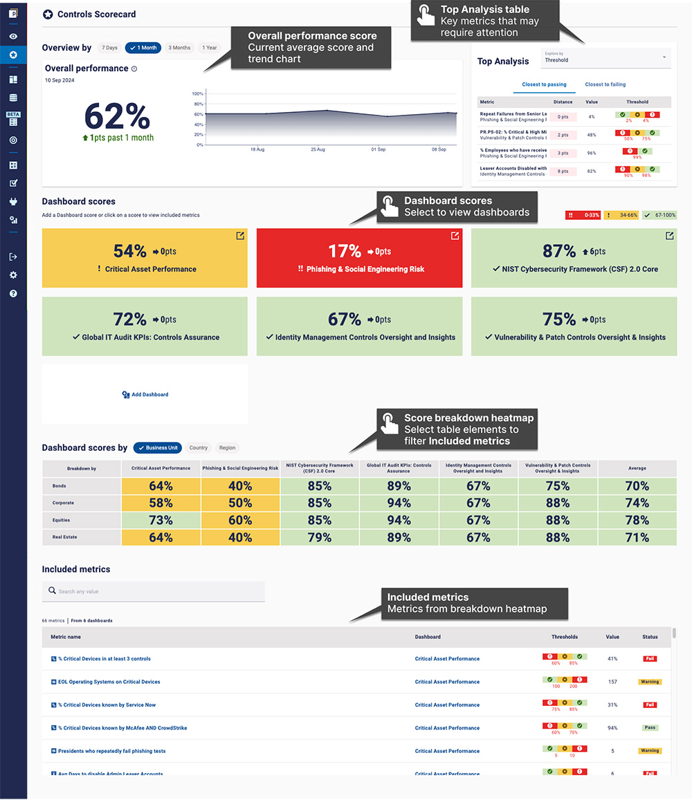 Performance monitoring with the Cybersecurity Controls Scorecard ... Performance monitoring with the Cybersecurity Controls Scorecard ...