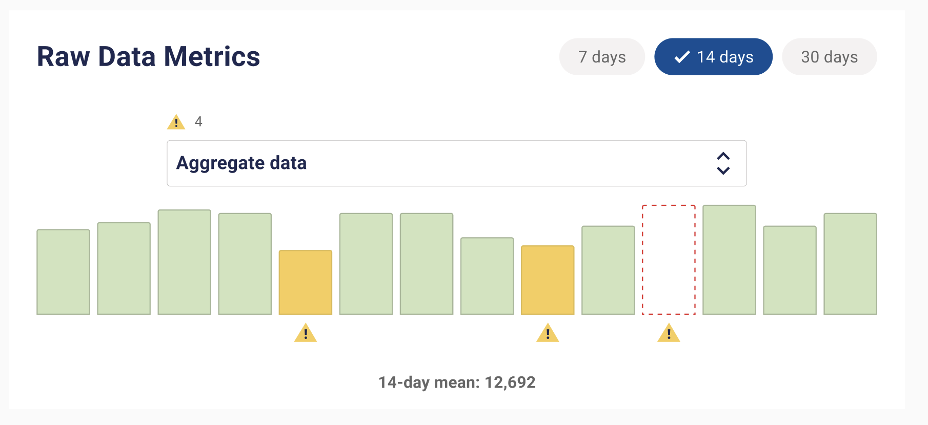 Check connector health with data ingest volume metrics – Panaseer Help ...